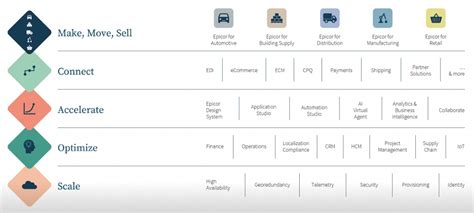 Epicor Kinetic The Innovative Apps