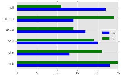 Different Colors For Rows In Barh Chart From Pandas Dataframe Python Stack Overflow