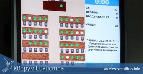 Общински съвет Силистра проведе редовното си за месеца заседание