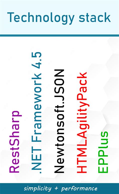 Scaffold Your Clean Ddd Web Application Part 4 Global