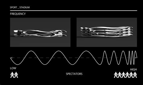 Force Flow Behance