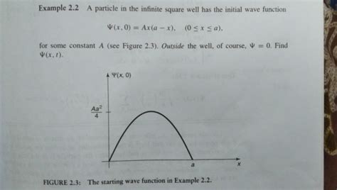 Solved Example A Particle In The Infinite Square Well Chegg