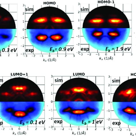 Experimental Momentum Maps Lower Halves Compared To Calculated