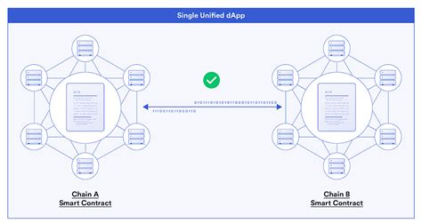 Quest Ce Que Linteropérabilité Blockchain By Chainlink Francophone Chainlink Community