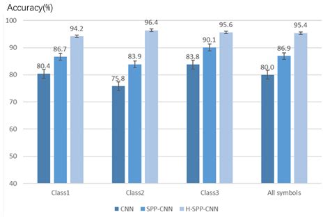 electronics free full text kernel density estimation and