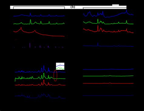A Xrd Patterns Of Pvdf Hfp Pvdf Hfp Litfsi Pvdf Hfp Litfsi N Llto