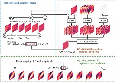 Data Driven Stochastic Closure Modeling Via Conditional Diffusion Model