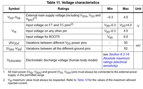 Stm32 Stm32f4 Io Max Voltage Input Electrical Engineering Stack