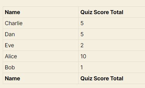 Quiz Fields GravityView Doesn T Know How To Sort Them Issue 1453 GravityKit GravityView