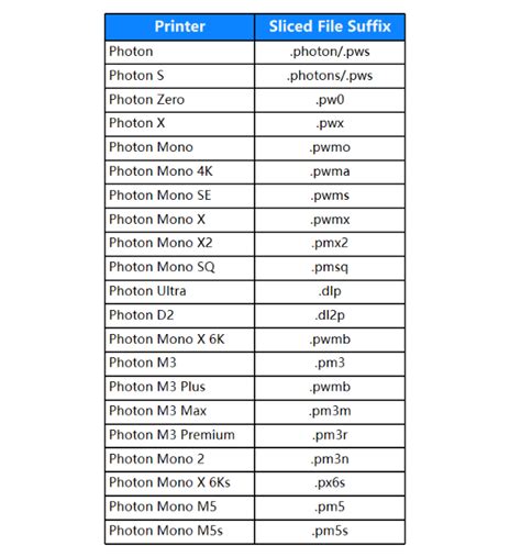 resin printer the sliced file cannot be recognized anycubic wiki