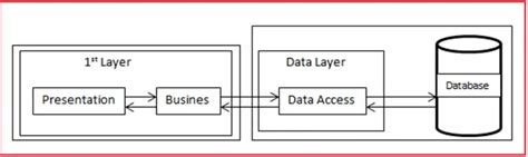 Oracle Database Architecture With Diagram Dot Net Tutorials