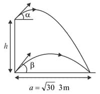 The Speed Of A Projectile At Its Highest Point Is V And At That Point Half The Maximum Height