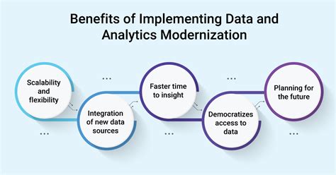 Find The Right Path To Data And Analytics Modernization