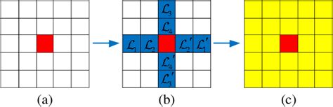 Figure 1 From Cross Scale Reference Based Light Field Super Resolution