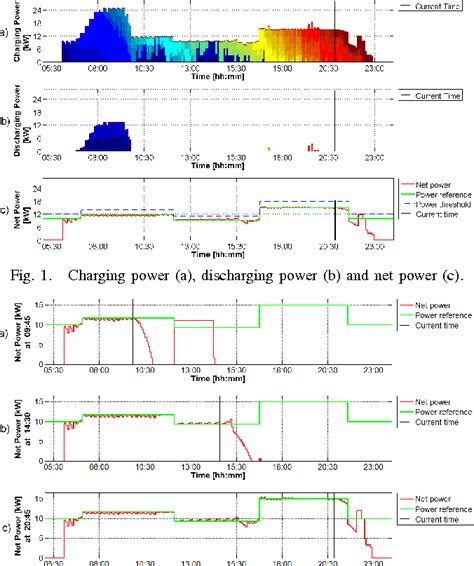Figure 1 From Iec 61851 Compliant Electric Vehicle Charging Control In Smartgrids Semantic Scholar