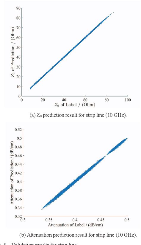 Figure 5 From Machine Learning Based Pcbpackage Stack Up Optimization For Signal Integrity