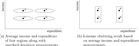 Figure 1 From Clustering Data With Measurement Errors Semantic Scholar