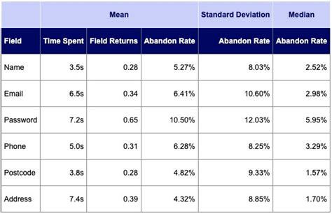 The Problem With Passwords Brendan Mcnulty