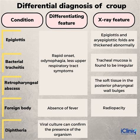 Croup Treatment