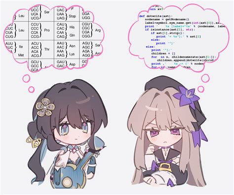 Ruan Mei And Herta Honkai And More Drawn By Conwoll Danbooru