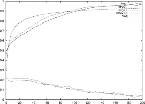 Figure 1 From How Contents Influence Clustering Features In The Web