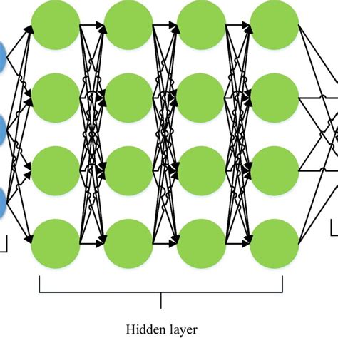 Multilayer Perceptron Network Structure Download Scientific Diagram
