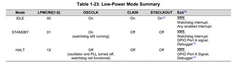 Tms320f28335 Waking From Standby Or Halt Modes Using Uart C2000