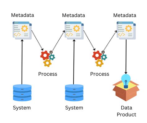 Different Ways To Display A Table In Python By Qemhal Haritskhayru Medium