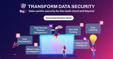 Generative Ai And Data Security 5 Ways To Boost Cybersecurity Bigid
