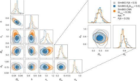 Eric Johansson On Linkedin Cosmological Constraints From Non Gaussian And Nonlinear Galaxy