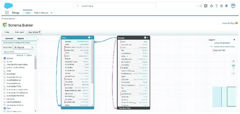 Salesforce Crm Data Model For Ticket Management Download Scientific Diagram