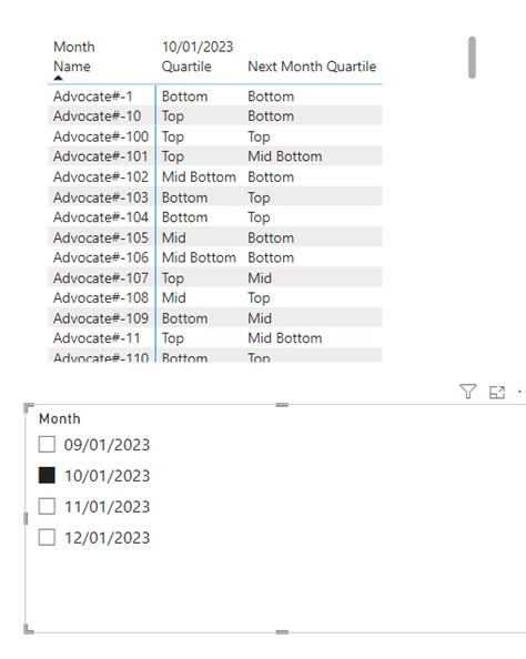 Solved Segregating Information Using Criteria For A Singl