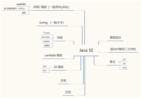 Java个人学习路线 Laochou韩顺平java高级课程怎么样 Csdn博客