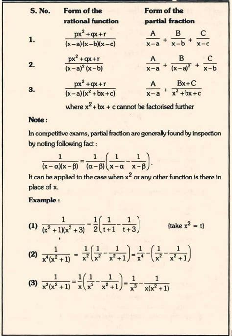 Factoring Fractions And Functions Worksheet