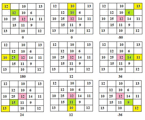 Co Relation Matrix Calculation Download Scientific Diagram