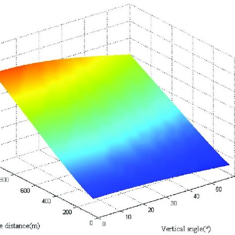 Plane Displacement Accuracy With The Polar Coordinate Method