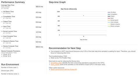 Tensorboard Profile Step Time Graph Is Empty · Issue 4914 · Tensorflow