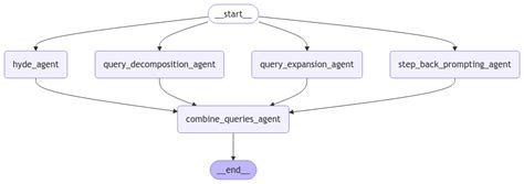 One For All Building A Unified Query Analysis Layer