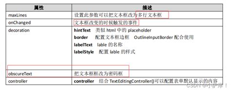 Flutter 中的表单flutter 表单 Csdn博客