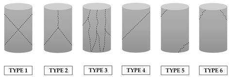 Detection And Evaluation Of Construction Cracks Through Image Analysis Using Computer Vision