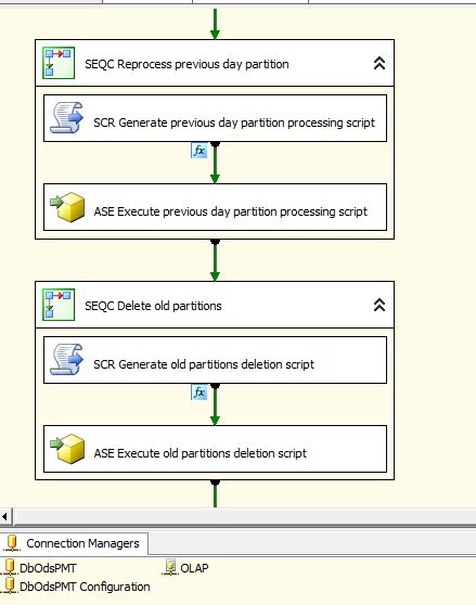 Ssas Dynamic Partitioning Using Amo Objects In Ssis Script Task