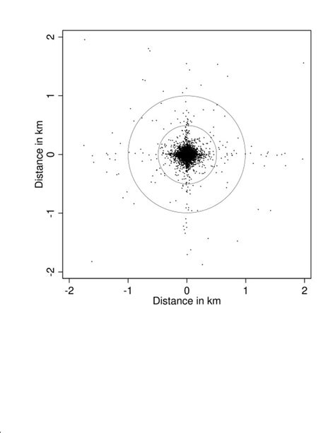 Distance And Directional Bias Between Geocoded Address Coordinates For Download Scientific