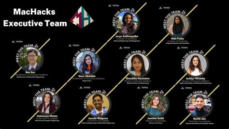 Machacks On Linkedin Ai Artificialintelligence Hackathon