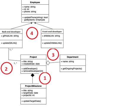 Php Project Class Diagram Uml Phpstorm Diagrams Jetbrains Us