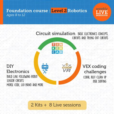 Robotics Level 2 Intermediate Level 2 Months Circuits And Line F Make Many Robots