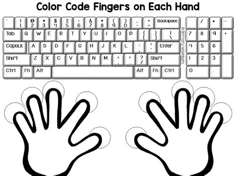 Color Code Fingers On Each Hand Bilgisayar Eğitim Sınıf