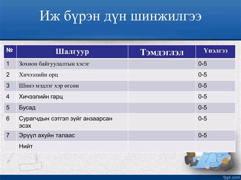 хичээлд анализ хийх тухай Pptx