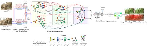 Hierarchical Graph Neural Network A Lightweight Image Matching Model