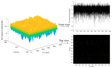 Remote Sensing Free Full Text A Novel Target Detection Method Based
