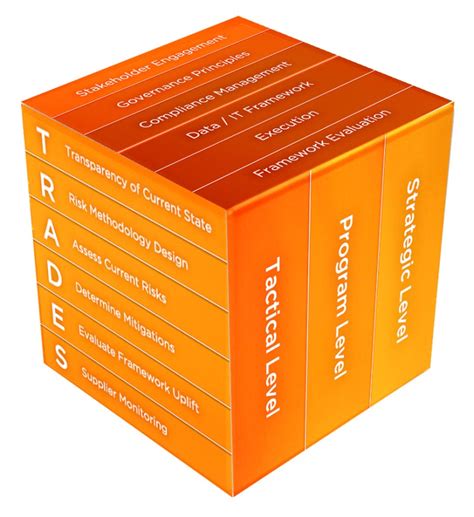 Matthew Halvorsen On Linkedin Tprm And Scrm Maturity Assessment Exiger